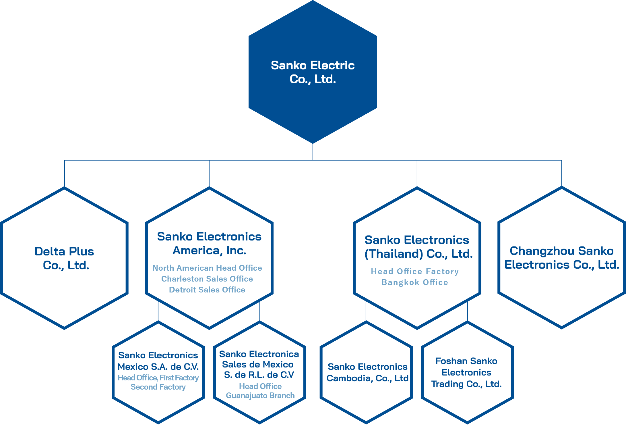 COMPANY | SANKO ELECTRIC CO., LTD.